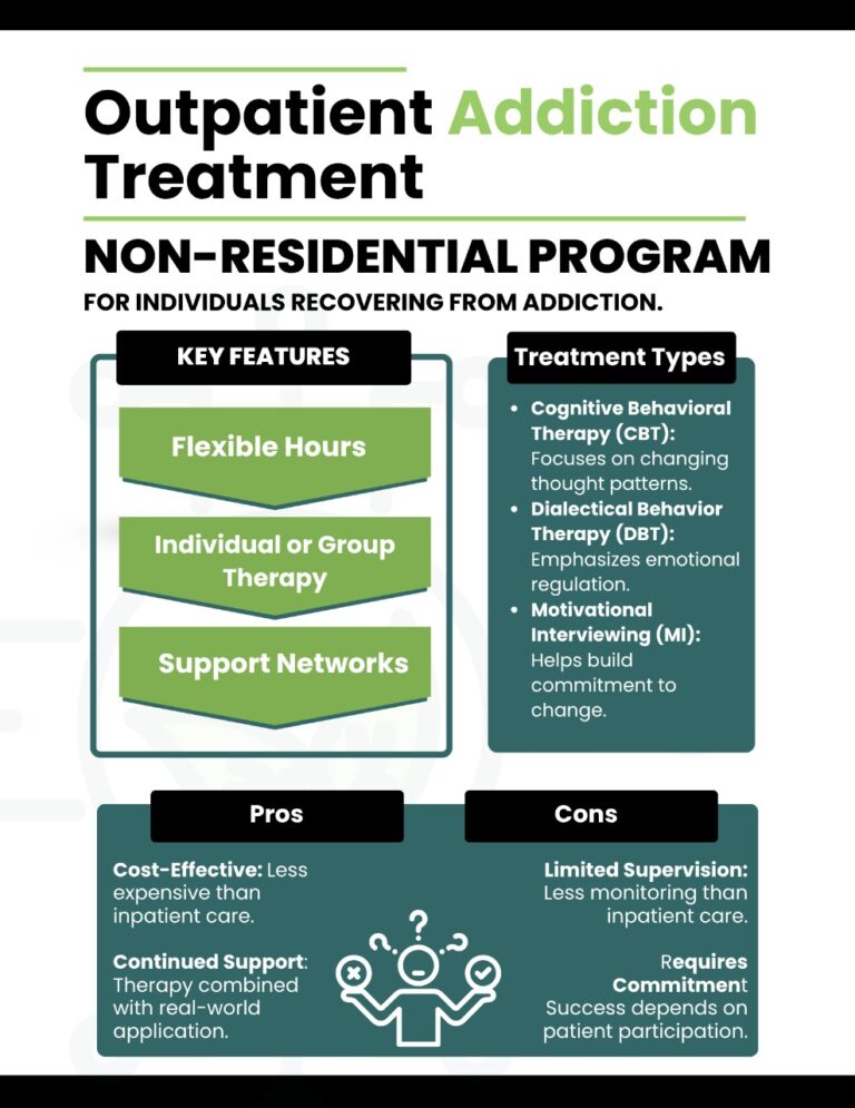 PHP VS IOP vs Outpatient: Which Program is right? - Forrest Behavioral ...