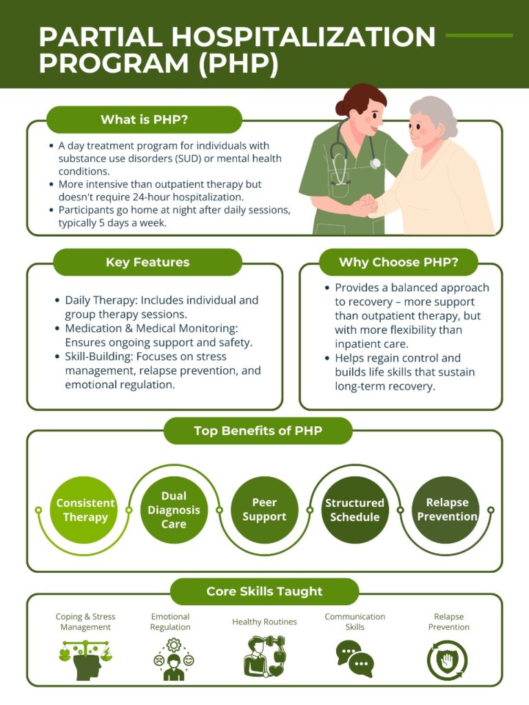 Partial Hospitalization Program (PHP) Burlington - Forrest Behavioral ...