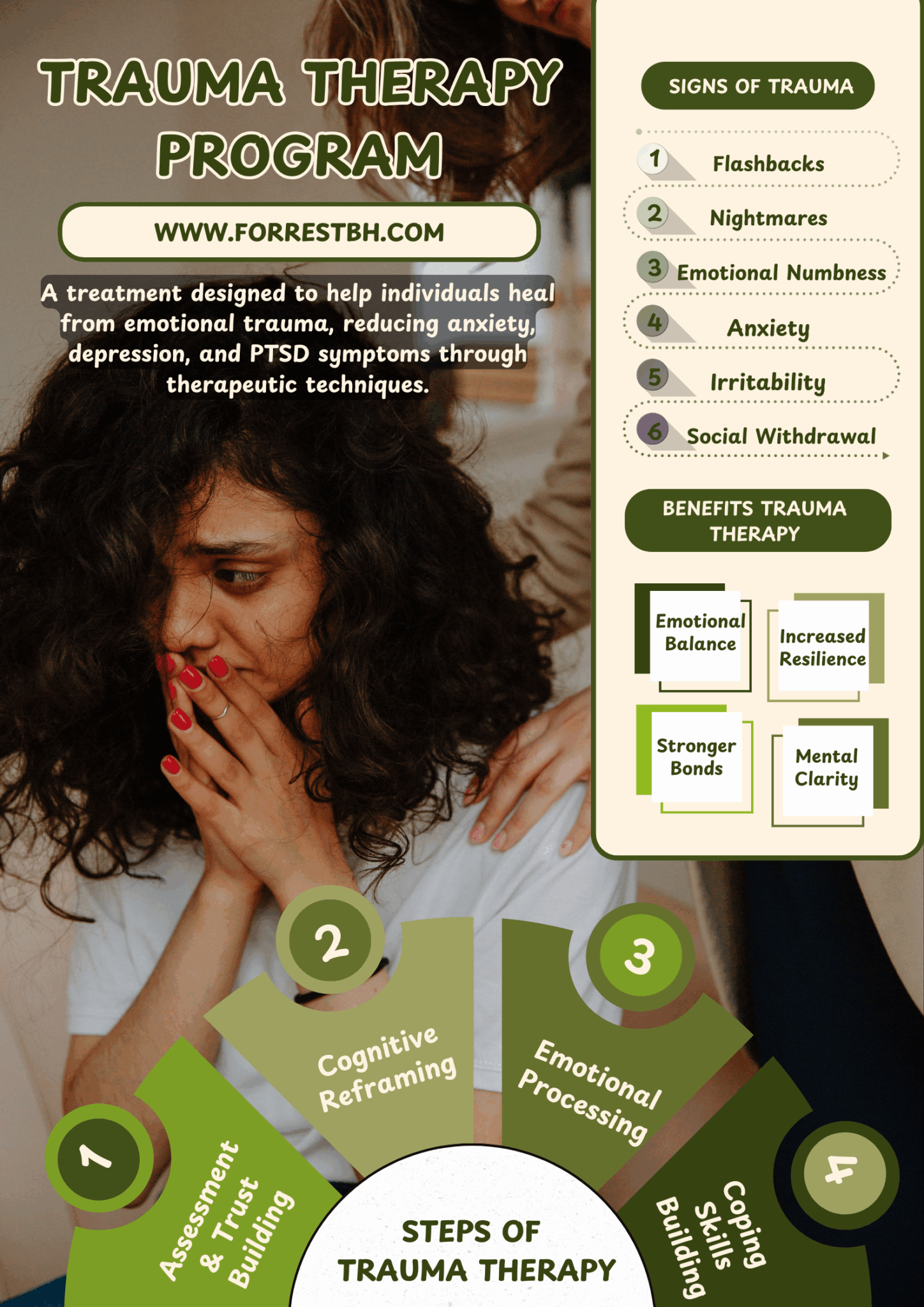 Trauma Treatment Center Burlington MA - Forrest Behavioral Health